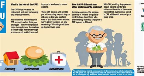 If Only Singaporeans Stopped To Think CPF You