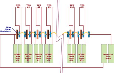 Layout Of Bond Pads On The Detector Chip Showing Circuitry For The