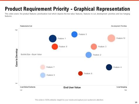 Requirement Gathering Methods Powerpoint Presentation Slides