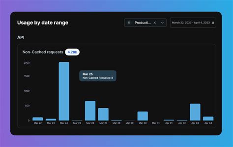 Quickstart Cosmic Api Reference