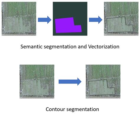 Extraction Of Agricultural Parcels Using Vector Contour Segmentation