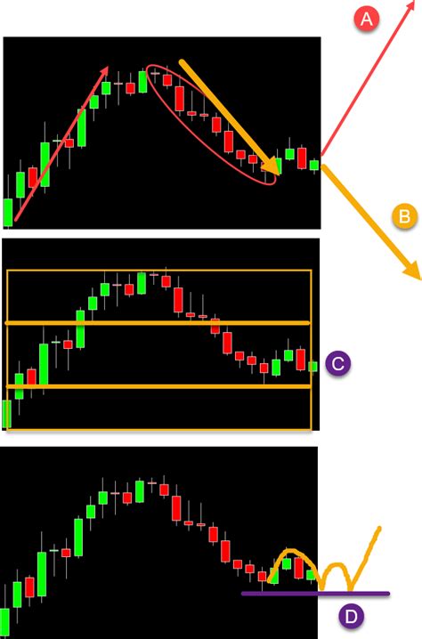 Quick Queries Trading Journals Brooks Trading Course Support Forum