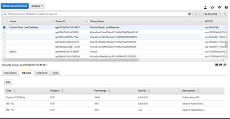 creating aws security groups for kubernetes cloudiq tech