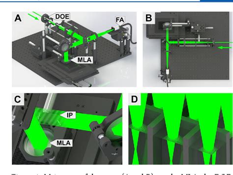 Figure 1 From Parallelized Raman Difference Spectroscopy For The