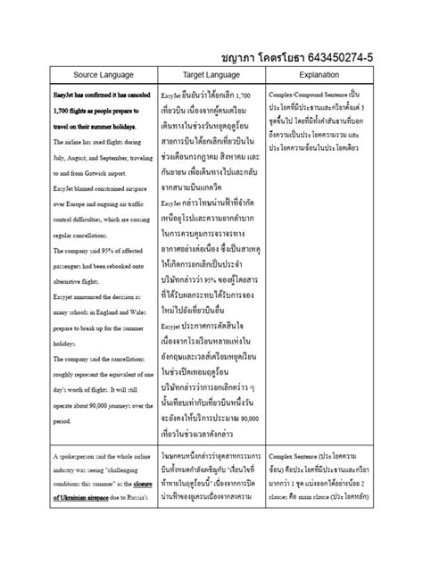Source Language Target Language Explanation Pdf