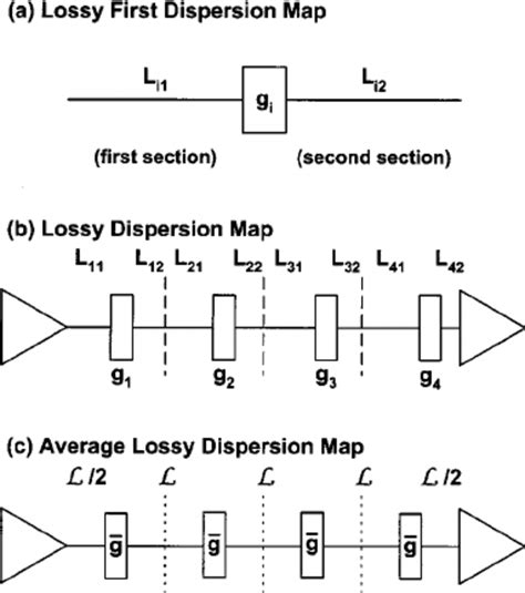 Grating Dispersion G Obtained By The Analytical Method For The Download Scientific Diagram