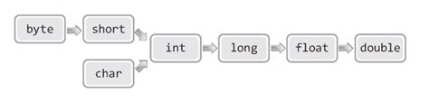 자바 강좌 Java Fundamental 1 Takoobis Space