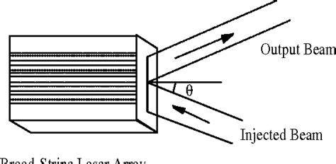 figure 1 from coherence and synchronization in arrays of class b lasers