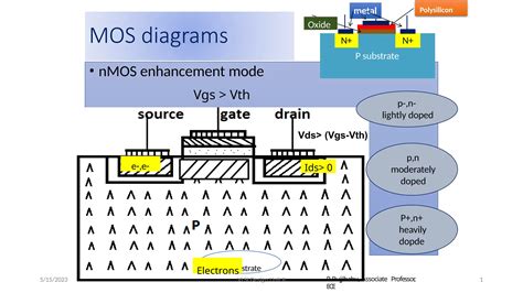 Ids Vs Vds Relation In Mosfet Vlsi Design Pptx