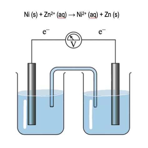 Galvanic Cell Chemistry Video Clutch Prep