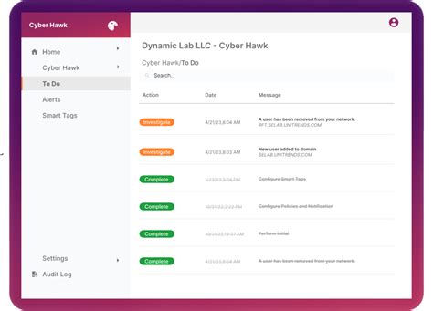 Critical Change Detection Bonelli Systems