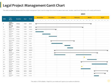 Legal Project Management Gantt Chart Agile Approach To Legal Pitches And Proposals It