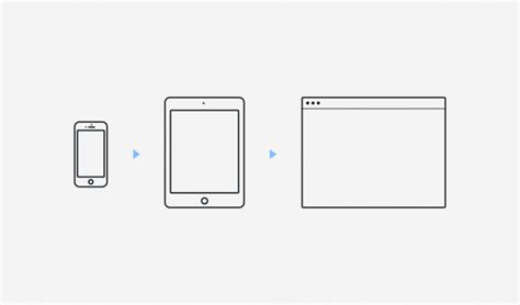 What Is The Future Of Frontend Web Development