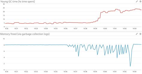Monitor Java Memory Management With Runtime Metrics Apm And Logs