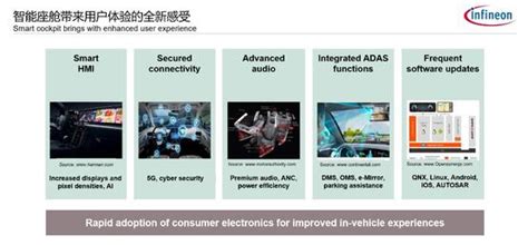低碳 数字化重塑未来汽车价值链，英飞凌详解三大细分技术域赛道布局 果壳 科技有意思