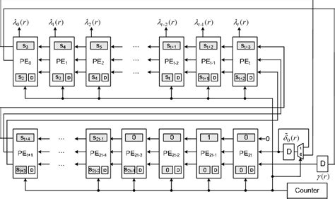 Figure 1 From A Discrepancy Computationless Ribm Algorithm And Its