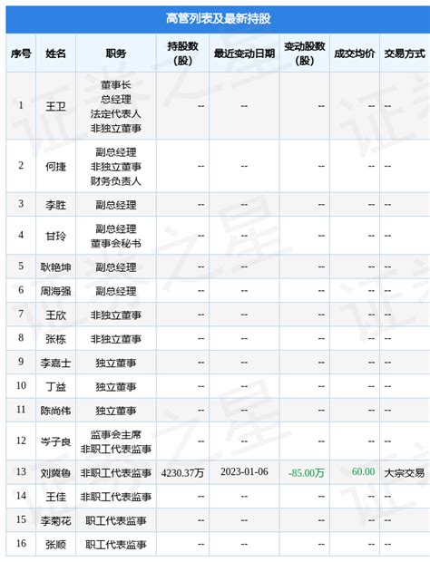 顺丰控股：1月6日公司高管刘冀鲁减持公司股份合计85万股数据融资融券指标