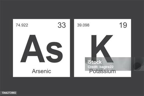 주기적인 테이블의 화학 적 원소 재미있는 화학 문구 질문 웹 인쇄 또는 예술을 위한 단색 디자인 장식인쇄 배너 건강관리와 의술에 대한 스톡 벡터 아트 및 기타 이미지