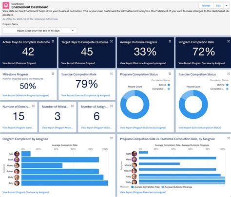 Assign And Track Enablement Programs Unit Salesforce Trailhead Assign And Track Enablement Programs Unit Salesforce Trailhead