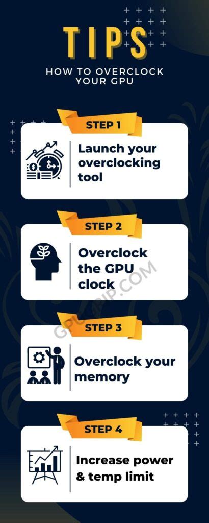 How To Get Overclocked Graphics Card Complete Guide GPUGrip