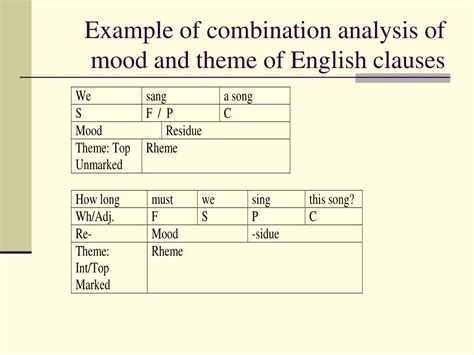 Ppt Systemic Functional Grammar Sfg And Discourse Powerpoint