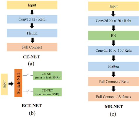 Figure 1 From Ofdm Receiver Design With Learning Driven Automatic Modulation Recognition