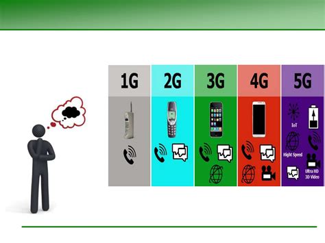 Amplitude Modulation And Problems In Am Ppt