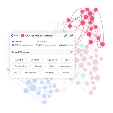 Talkwalker Conversation Clusters
