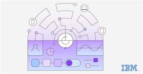 Ibm On Linkedin Security Maas360 Ibm