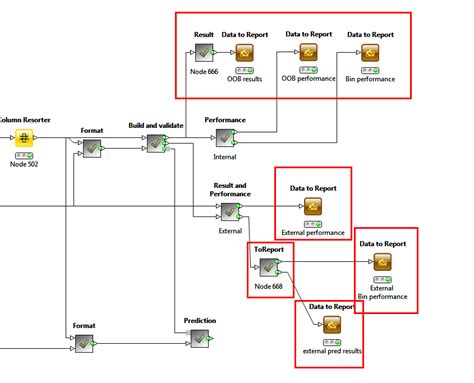 Birt Report Knime Extensions Knime Community Forum