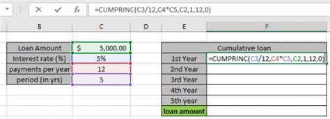 How To Calculate Cumulative Principal Payment Using In Excel