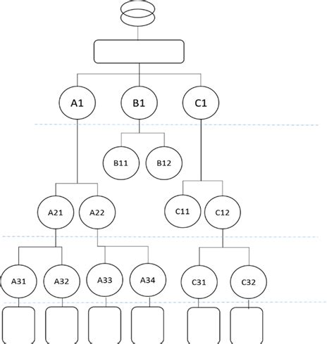 Low Voltage Substation Topology Identification Coding System Download Scientific Diagram