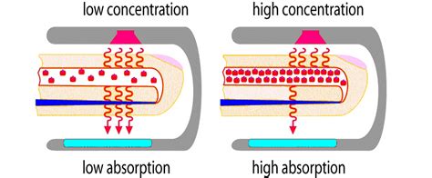 Sensor Pulse Oximeter Spo2 Arduino Sinau Programming