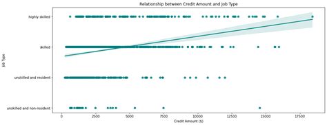 Github Ehjarman Credit Risk Analysis