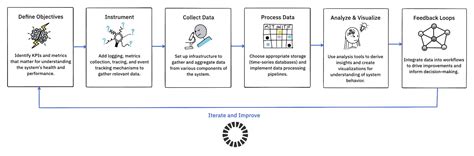 Taking Advantage Of Cell Based Architectures To Build Resilient And Fault Tolerant Systems Infoq