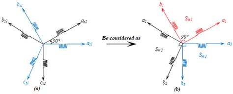 Energies Free Full Text A New Post Fault Reconfiguration Strategy