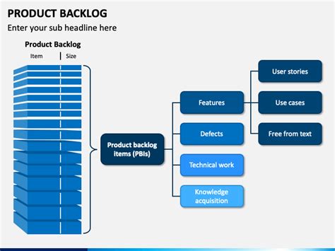 Product Backlog PowerPoint And Google Slides Template PPT Slides
