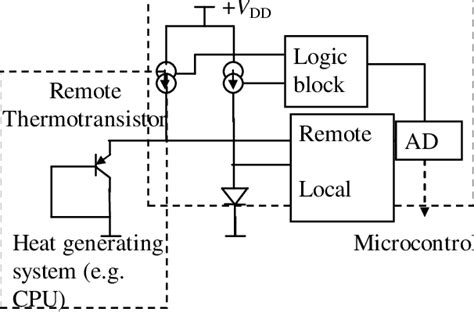 Remote Sensing Of Temperature Using A Thermotransistor Embedded In A Download Scientific