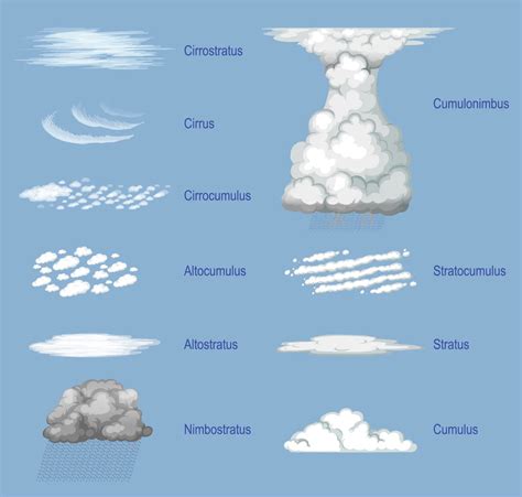 What Gives Clouds Their Shape A Scientist Explains Bbc Science Focus