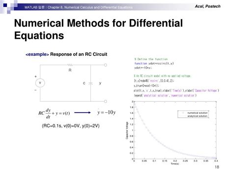 PPT MATLAB 입문 CHAPTER Numerical Calculus and Differential Equations PowerPoint Presentation