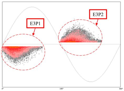 Phase Resolved Partial Discharge Prpd Pattern Recognition Using Image