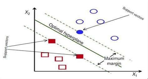 Basic Structure Of SVM Download Scientific Diagram