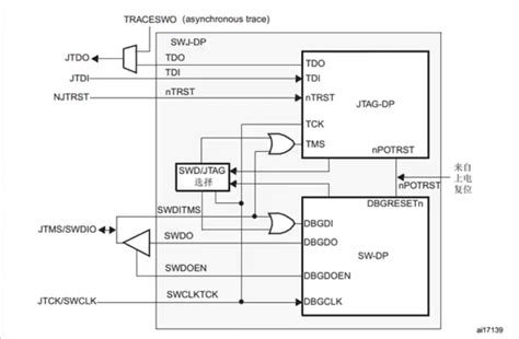 Jtag And Swd Modes Of Stm32 Programmer Sought