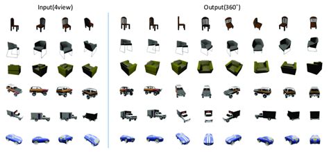 visualization of rendering results on car and chair dataset we listed download scientific