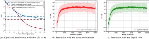 A Digital Twin Assisted Framework For Interference Nulling In Millimeter Wave Mimo Systems