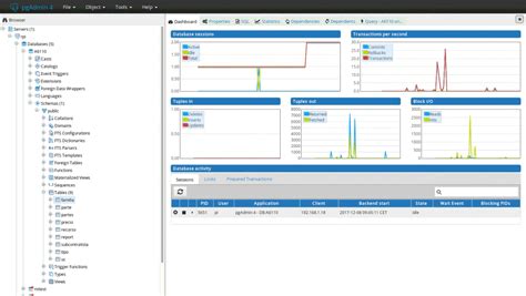 pgadmin gestión y administración de bases de datos postgresql atareao