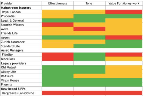 Do League Tables Work Agewage Making Your Money Work As Hard As You Do