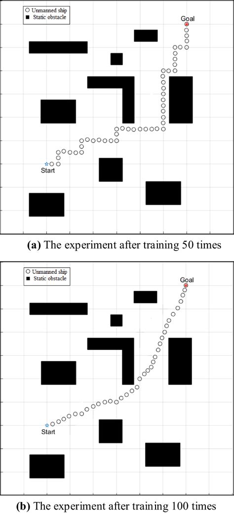 Collision Avoidance Effect Chart Static Obstacle Download Scientific Diagram