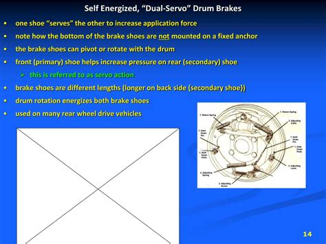 PPT Braking System Operation PowerPoint Presentation Free Download ID