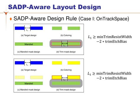 ppt self aligned double patterning aware pin access and standard cell layout co optimization